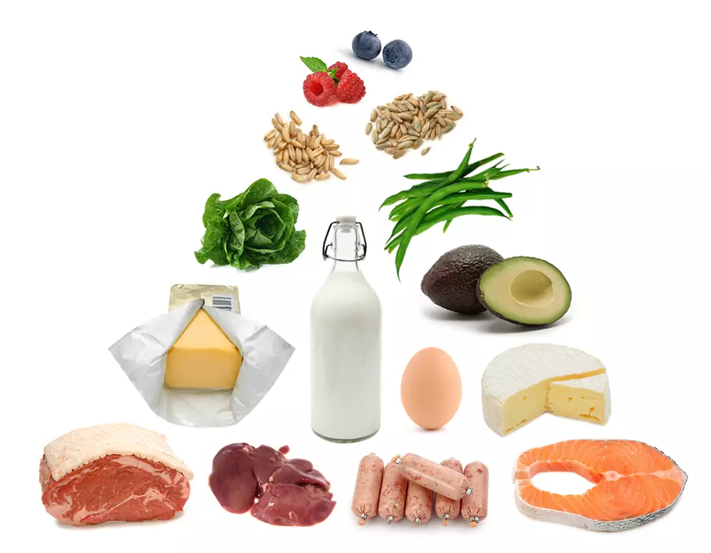 LCHF oz. ketonska dieta/način prehranjevanja / Blog | Blog - Malinca.si